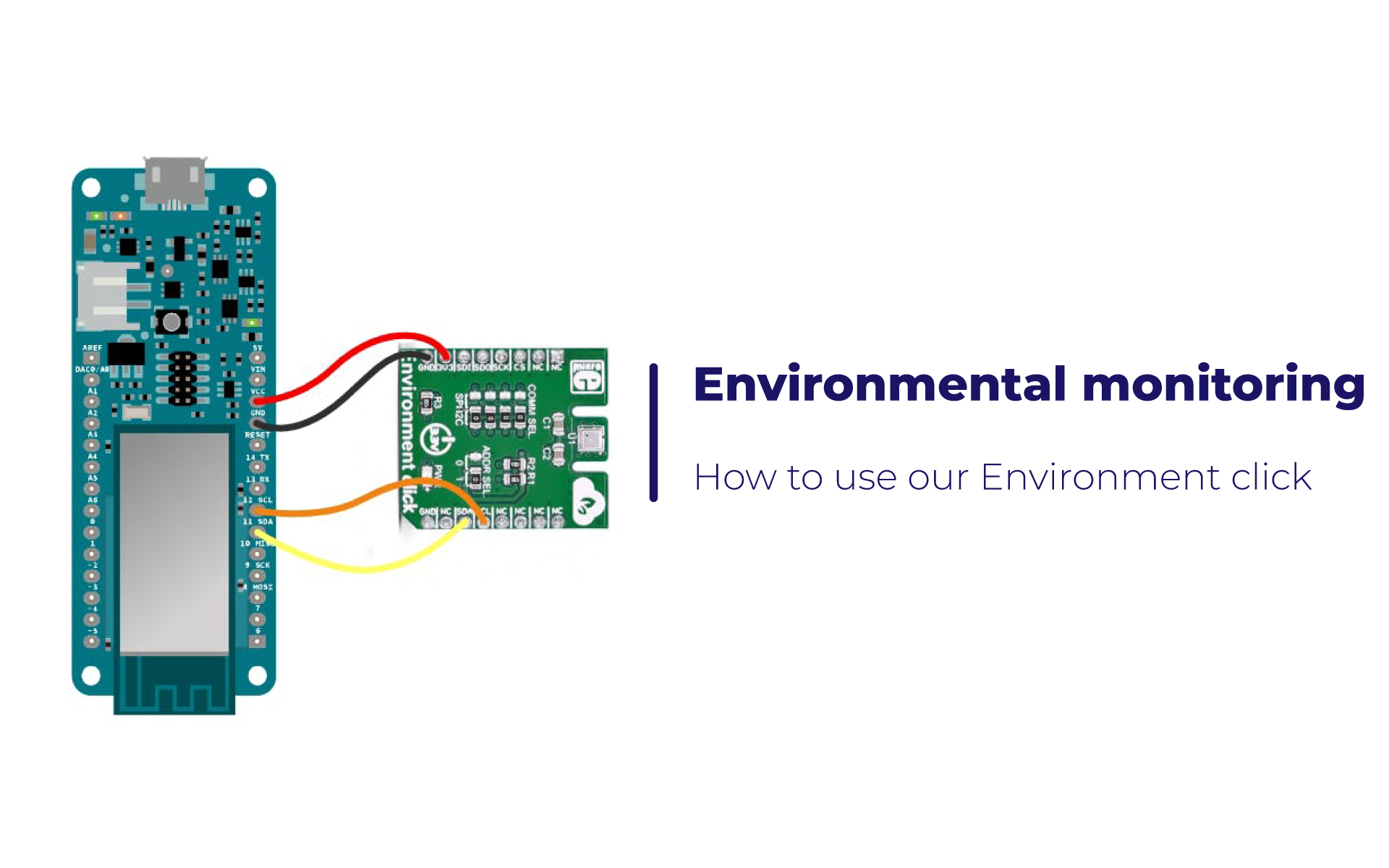 Environmental monitoring | Mikroe