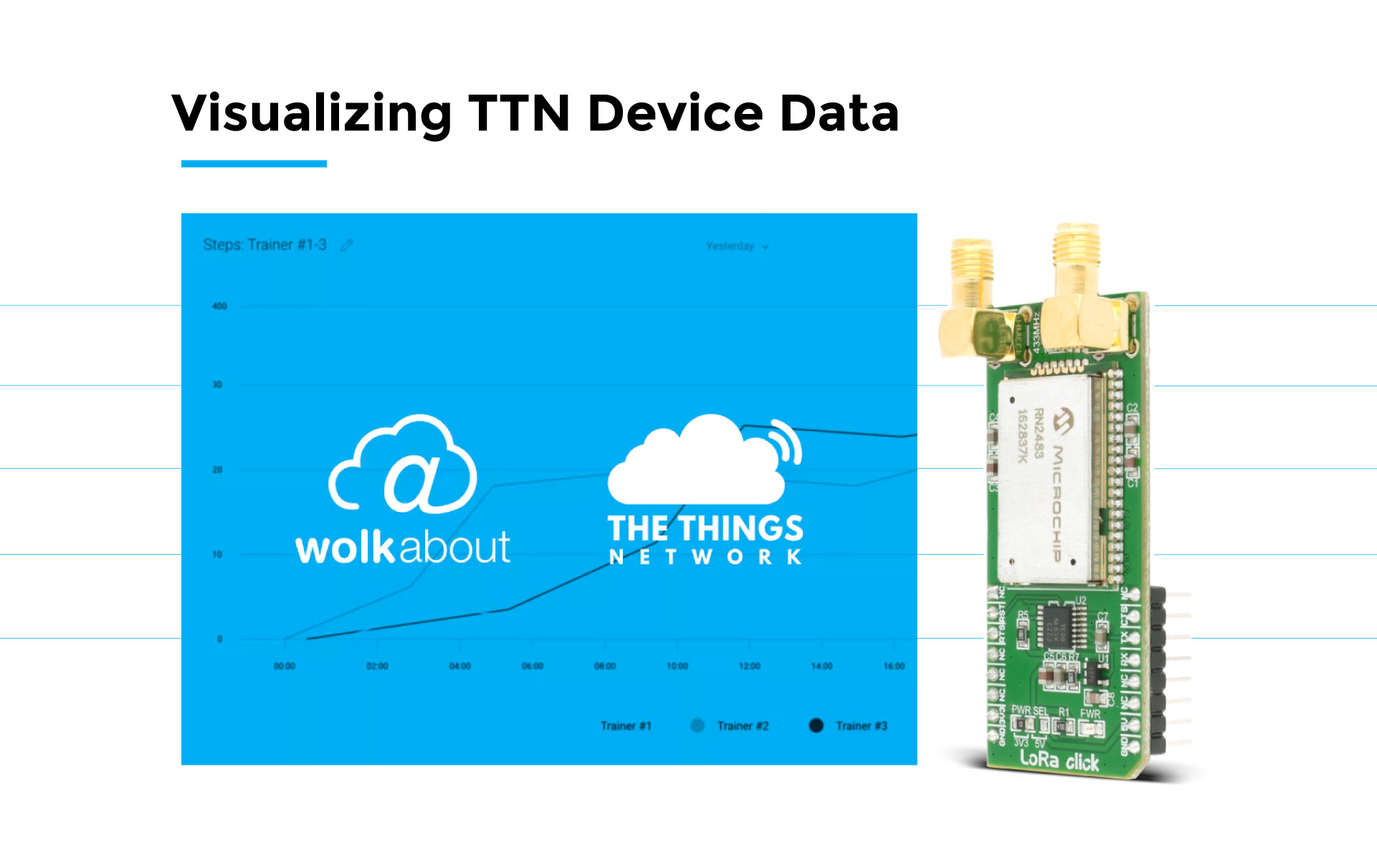 Visualizing TTN Device Data