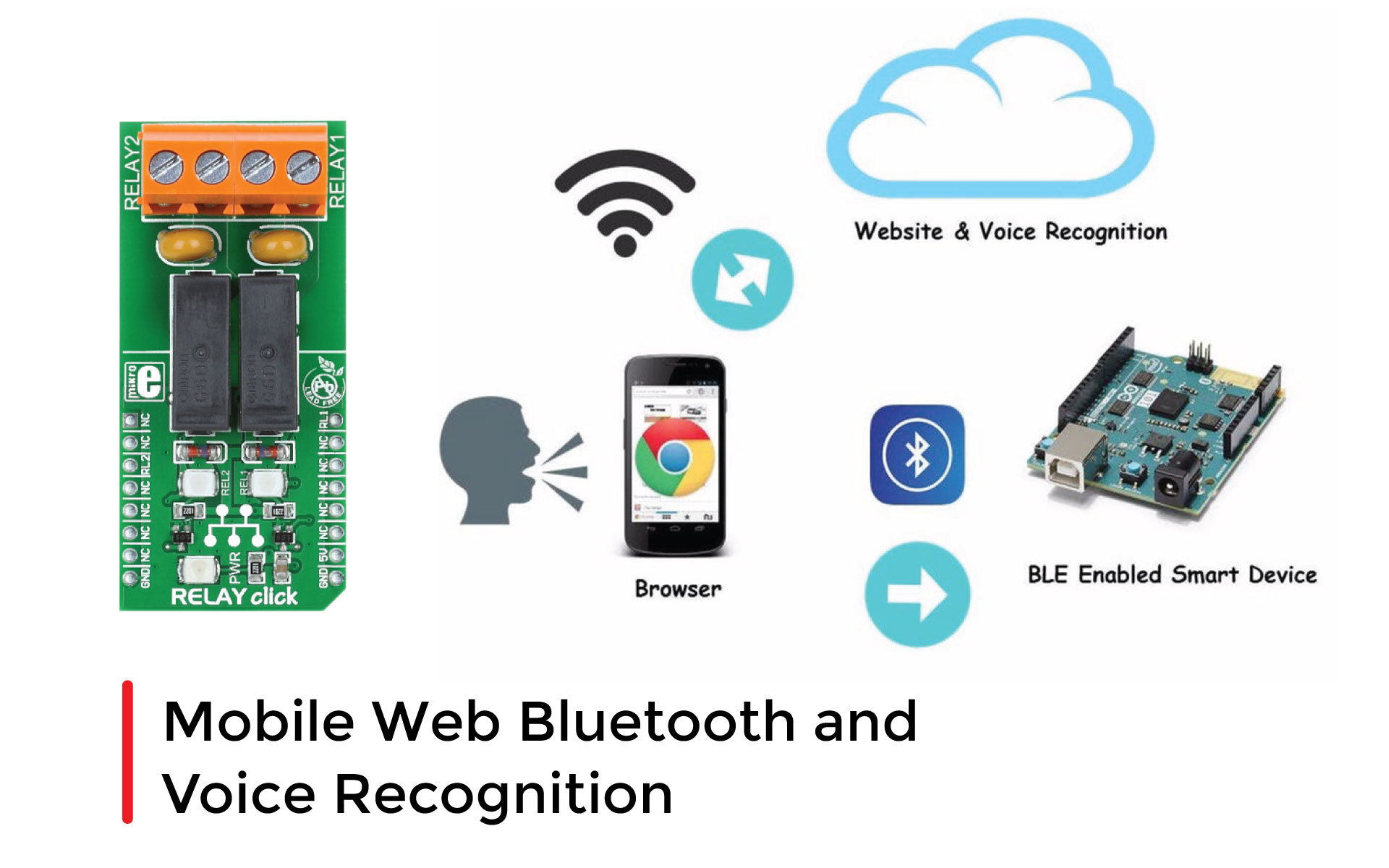 Mobile Web Bluetooth And Voice Recognition