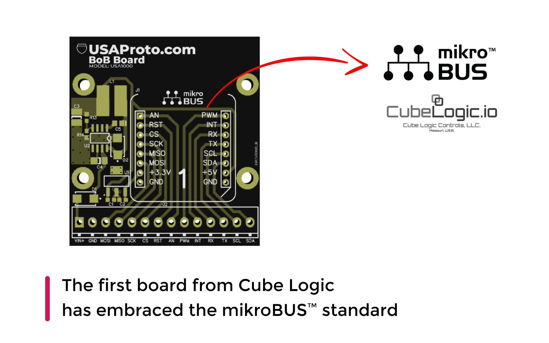 CubeLogic has embraced the mikroBUS™ standard - MIKROE