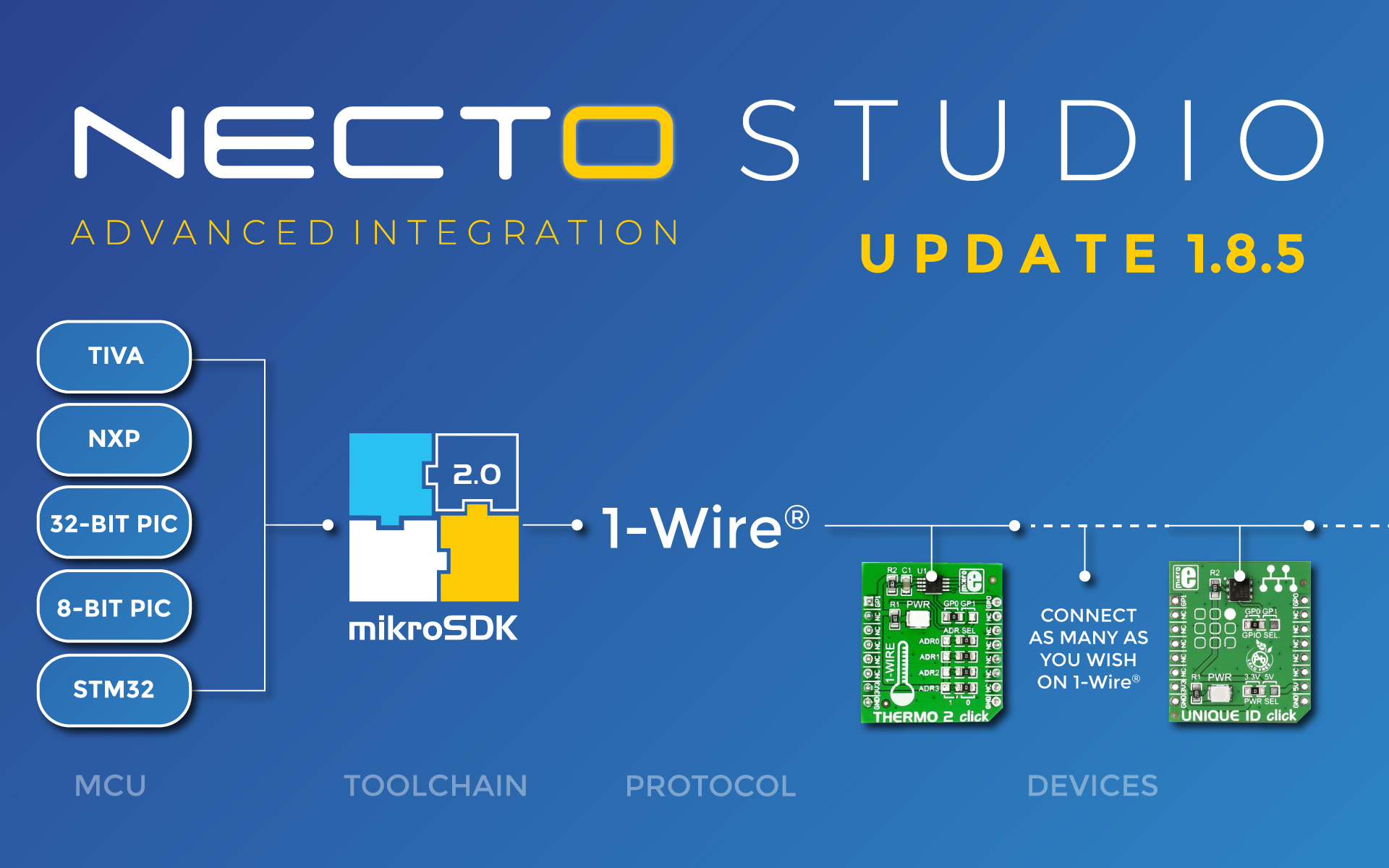 NECTO Studio update 1.8.5 | Blog