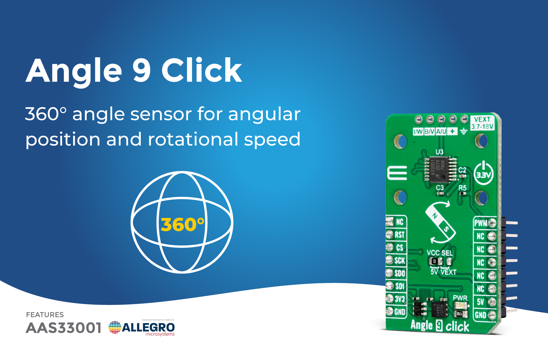 Angle 9 click | Blog