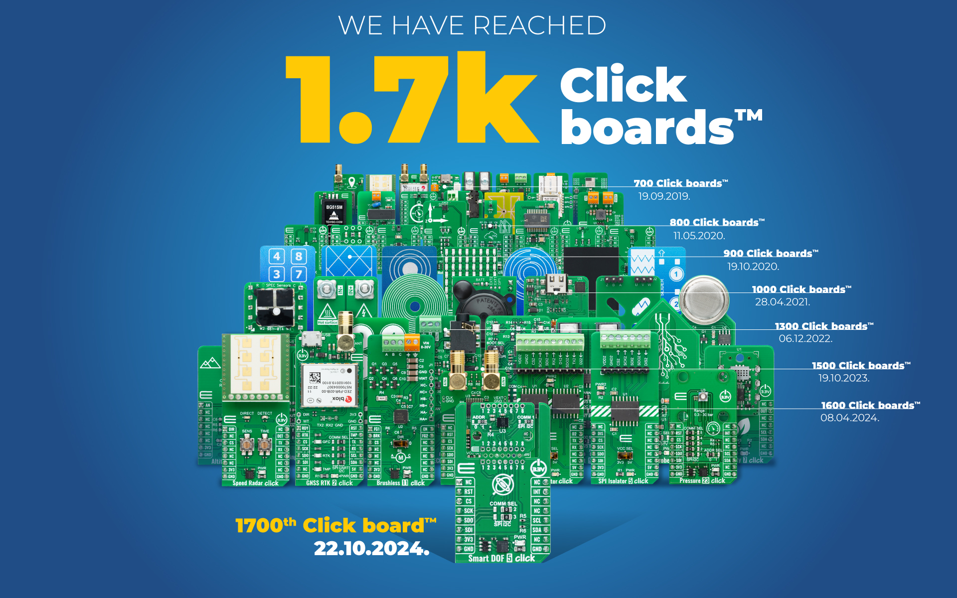 We have reached 1700 Click boards! - MIKROE