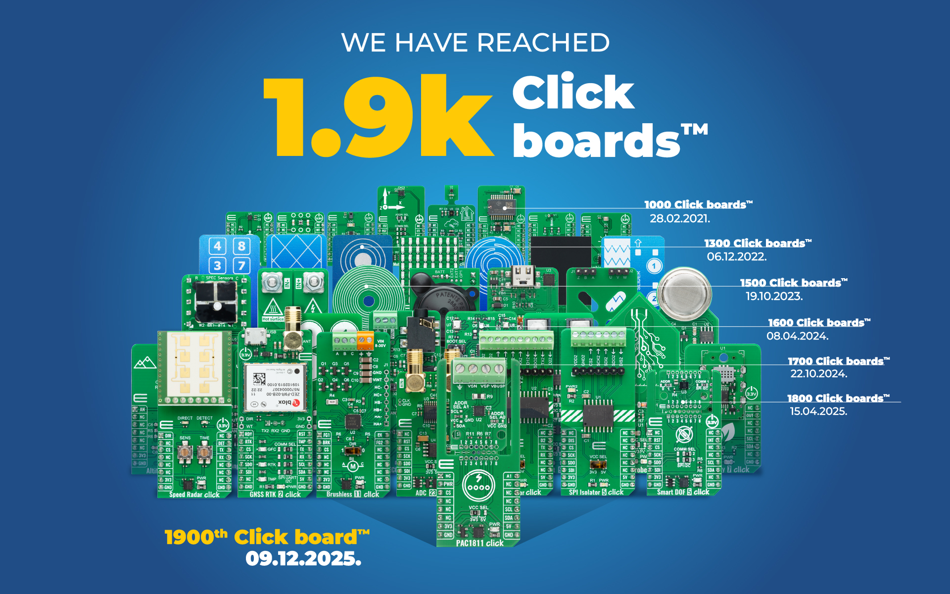 We have reached 1900 Click boards!